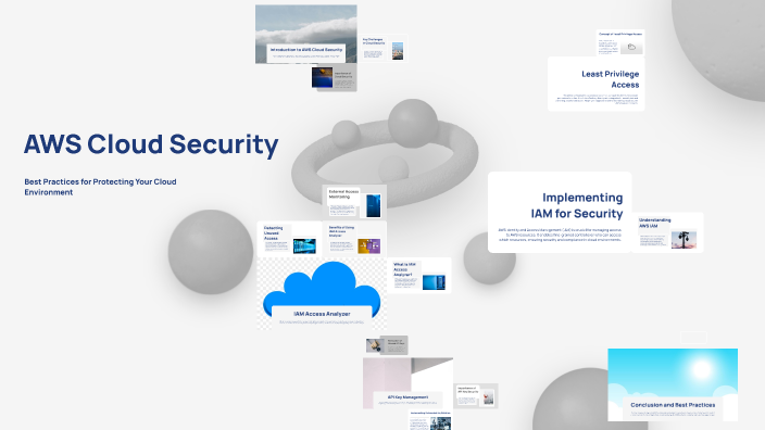 AWS Cloud Security by Ivan Rizov on Prezi