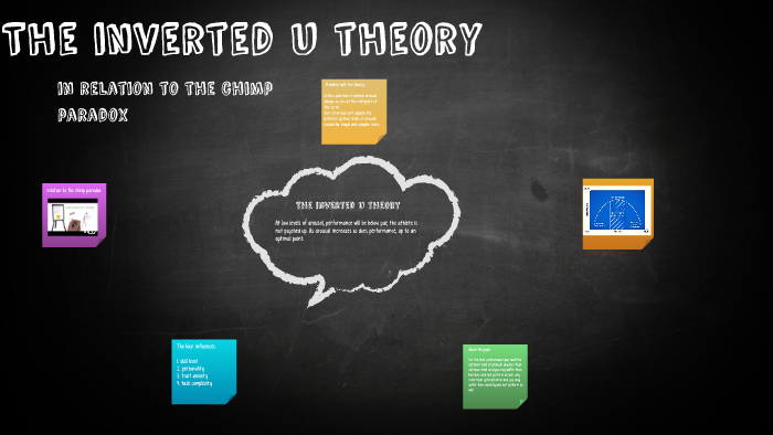 The inverted U theory by chloe grant on Prezi