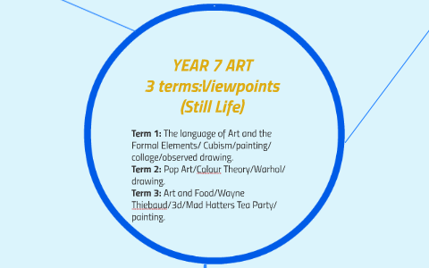 YEAR 7 ART-YEAR OVERVIEW by juliet overton