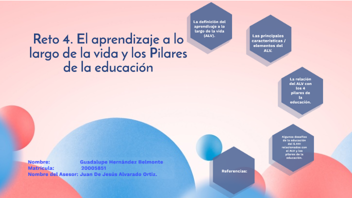 Reto 4. El aprendizaje a lo largo de la vida y los Pilares de la educación by Guadalupe ...