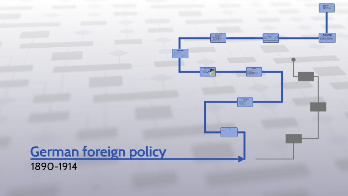 German foreign policy by Lisa Schillings on Prezi