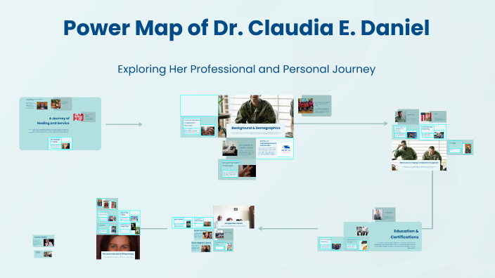 Power Map of Dr. Claudia E. Daniel by Erin Robinson- Jahi on Prezi