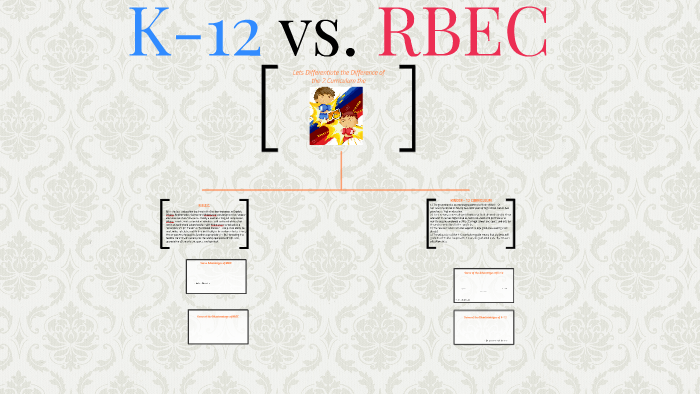 K-12 vs. RBEC by Chester Cruz on Prezi