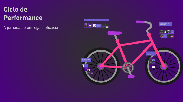 Ciclo de Performance by Paloma Ohnesorge on Prezi