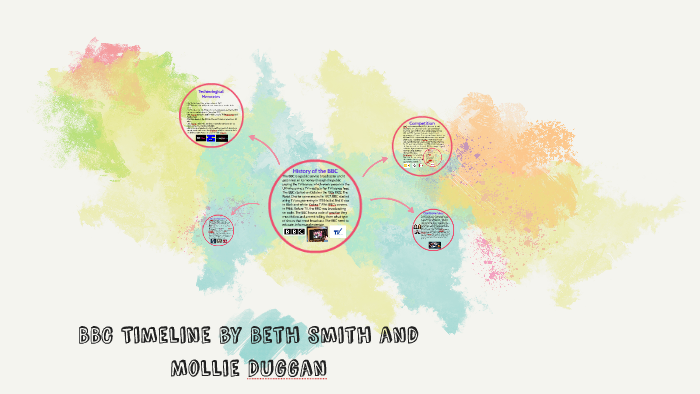 BBC Timeline by Bethany Smith on Prezi