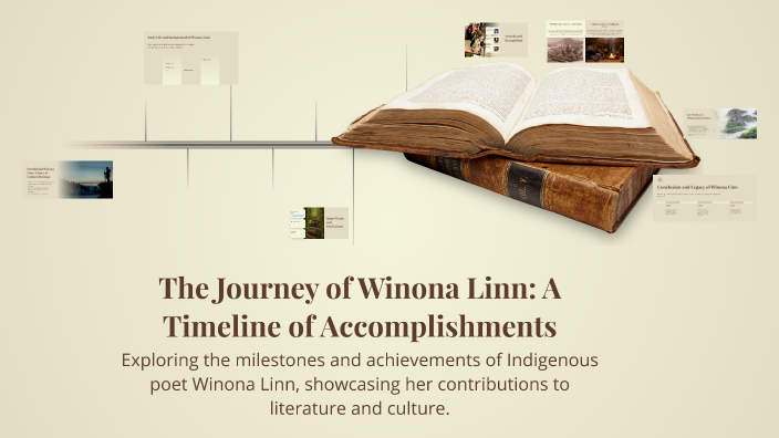 The Journey of Winona Linn: A Timeline of Accomplishments by Brian ...