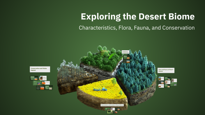 Exploring the Desert Biome by Jaden Moore on Prezi
