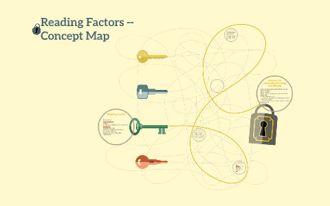 Reading Factors --Concept Map by Jennie Hatch on Prezi