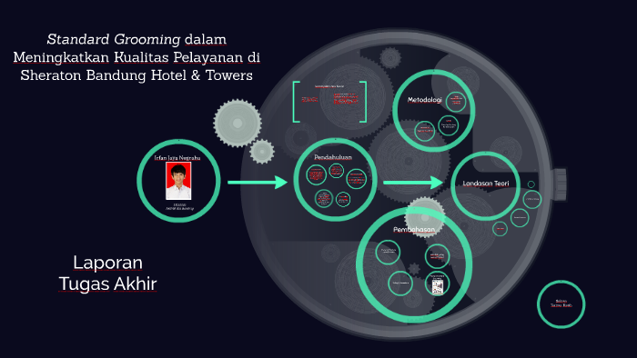 Standard Grooming dalam Meningkatkan Kualitas Pelayanan di S by Irfan ...