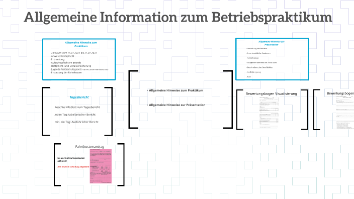 Allgemeine Hinweise zum Praktikum Info II by Anna Faubel on Prezi Allgemeine Hinweise zum Praktikum Info II by Anna Faubel on Prezi