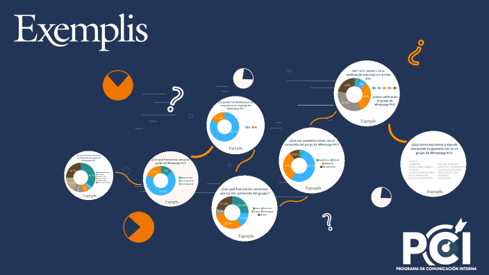 EXEMPLIS PCI by Fátima Alpizar on Prezi