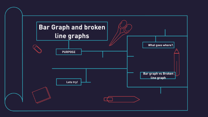 Bar graphs and broken line graphs by Kassandra Boisvert on Prezi