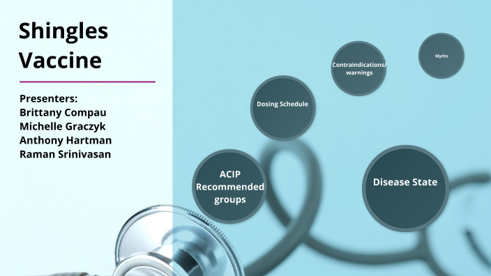 Shingles vaccine by Michelle Graczyk on Prezi
