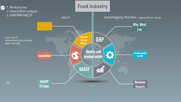 Hygienic Process Design, GHP, HACCP by Emelie Wiklund on Prezi