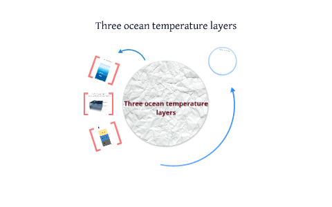 Three ocean temperature layers by andrewcoma munoz on Prezi