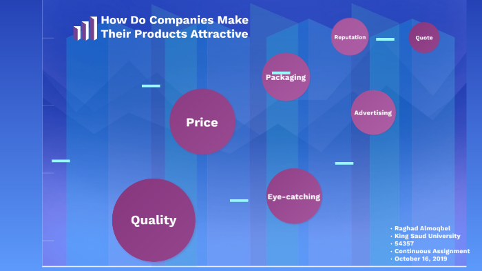 How Do Companies Make Their Products Attractive to Customers by raghad ...