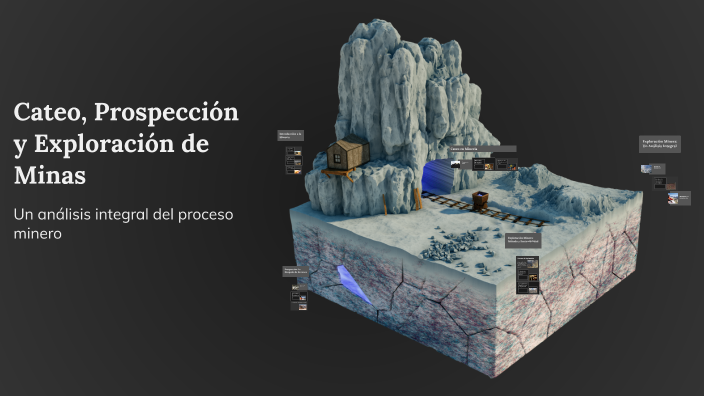 Cateo, Prospección y Exploración de Minas by Joshiro Ccoyllo on Prezi