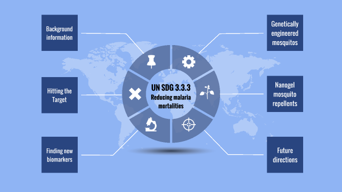 UN SDG 3.3.3 by Miriam Hall on Prezi