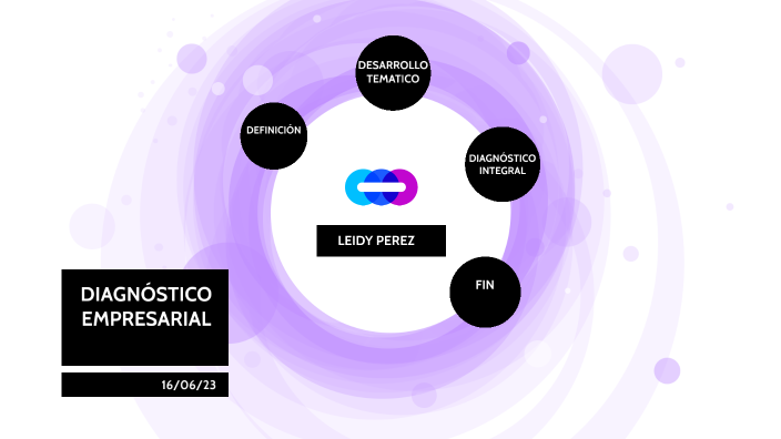 Diagnóstico Empresarial By Leiidy Camiila On Prezi