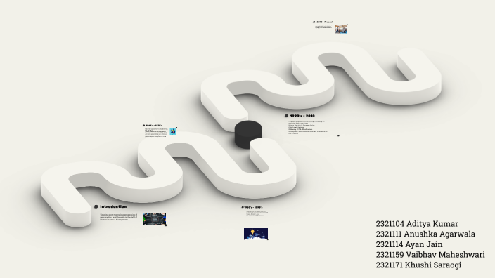 HRM Timeline by VAIBHAV MAHESHWARI 2321159 on Prezi