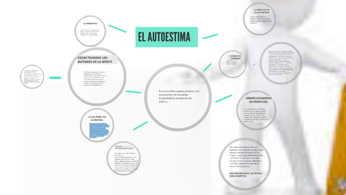 EL AUTOESTIMA by sara abigail masu on Prezi