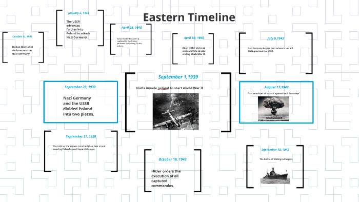 Eastern Timeline by William Roman on Prezi