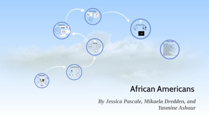 African American APUSH by Jessica Pascale on Prezi