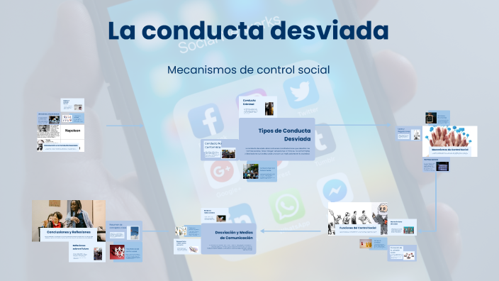 La conducta desviada by Juliio Alexander Sanchez Us on Prezi