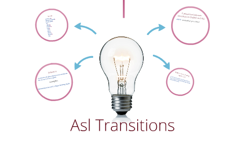 asl transitions by Samantha Lewis on Prezi