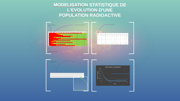 MODELISATION STATISTIQUE DE L'EVOLUTION D'UNE POPULATION RAD by Mathilde Pluta on Prezi