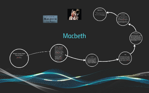 Macbeth Visual Representation by Keara Evans on Prezi