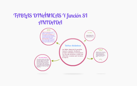 Tablas dinamicas y funcion si anidada by MARIA BUSTOS on Prezi