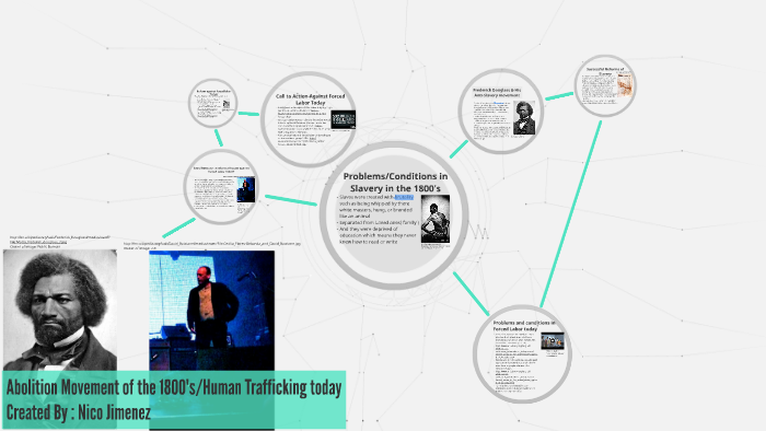 Slavery Reform of the 1800's by Nico Jimenez on Prezi