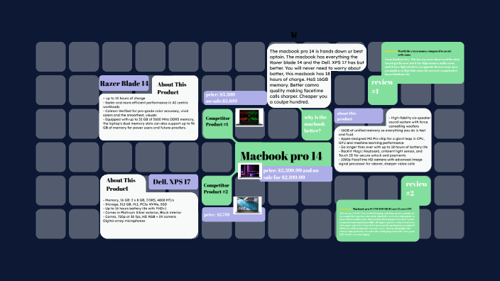 macbook by Jillian Adkin on Prezi
