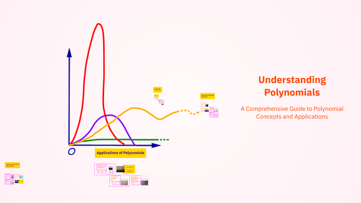 Understanding Polynomials by Ashley Trogon on Prezi Understanding Polynomials by Ashley Trogon on Prezi