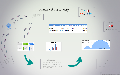 Prezi - How to make a presentation by ibrahim aref on Prezi