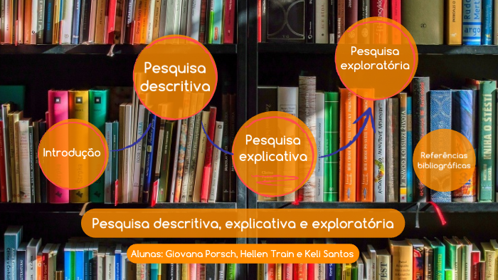 Pesquisa descritiva, explicativa e exploratória by Sabrina Pörsch on Prezi
