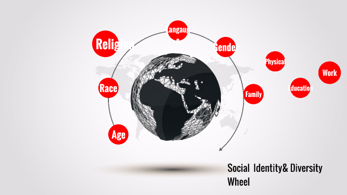 Social Identity Wheel by Leah Tuononen on Prezi