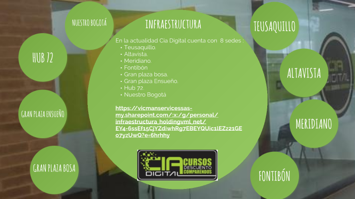 Cia Digital Sas by Wilson Linares on Prezi