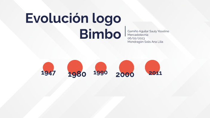 Evolución Logo Bimbo by SAULY YOSELINE GAMI O AGUILAR on Prezi
