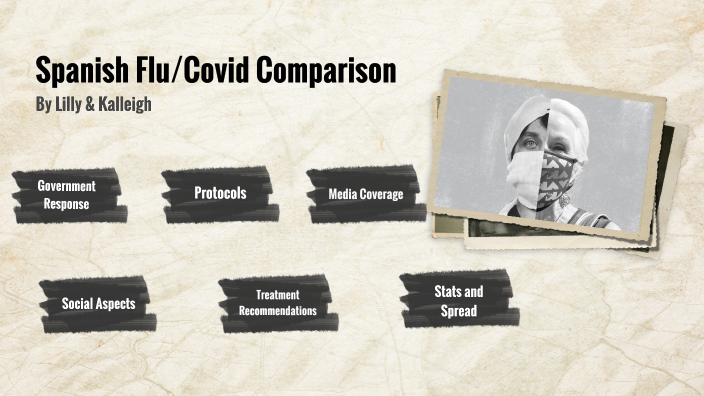 Spanish Flu/Covid Compare and Contrast Mindmap by Lilly Suderman on Prezi
