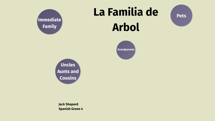 My Family Tree (Spanish) by Jack Shepard on Prezi