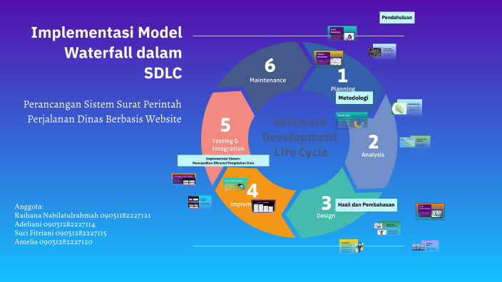 Implementasi Model Waterfall dalam SDLC by RAIHANA NABILATULRAHMAH . on ...