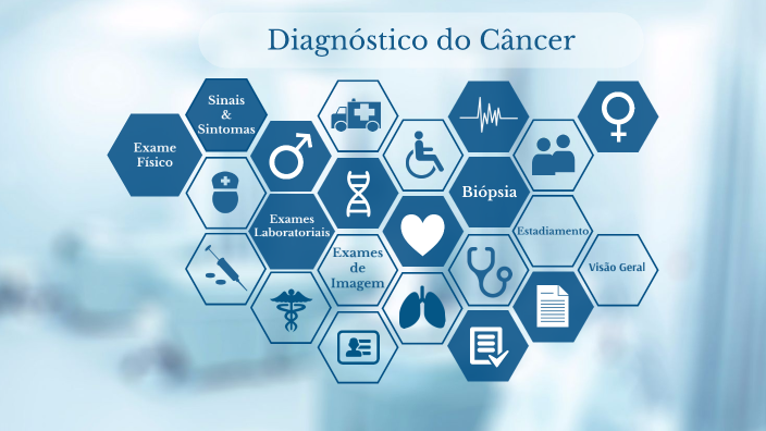 Diagnóstico do Câncer by Leandro Coutinho on Prezi