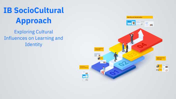 IB SocioCultural Approach by nazneen ABBASI on Prezi