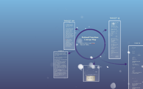 Rational Functions Concept Map by Jackson Parks Parks on Prezi