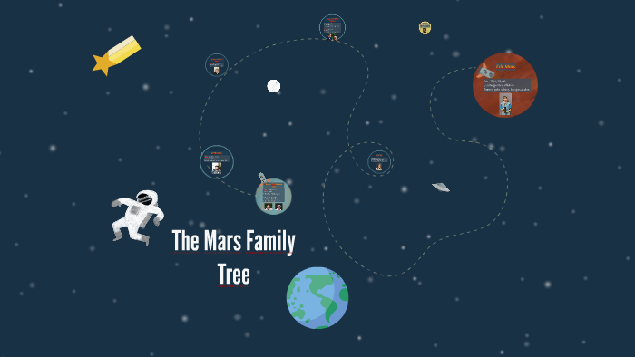 The Mars Family Tree by Emily Mars on Prezi