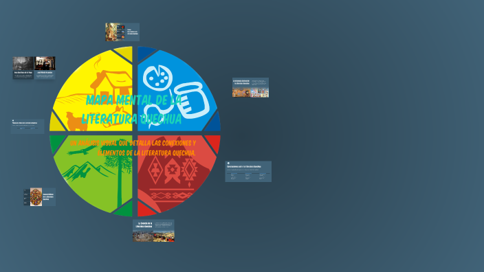 Mapa Mental de la Literatura Quechua by flipas floja on Prezi