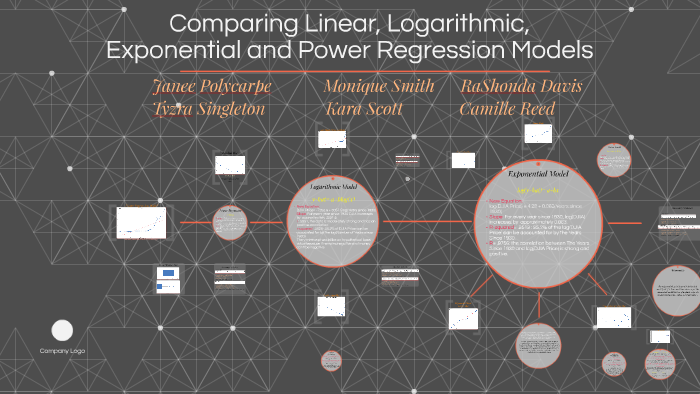 Comparing Linear, Logarithmic, Exponential and Power Regression Models ...