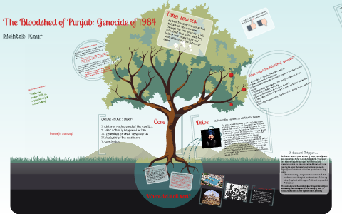 The bloodshed of Punjab: Genocide of 1984 by Mehtab Kaur on Prezi